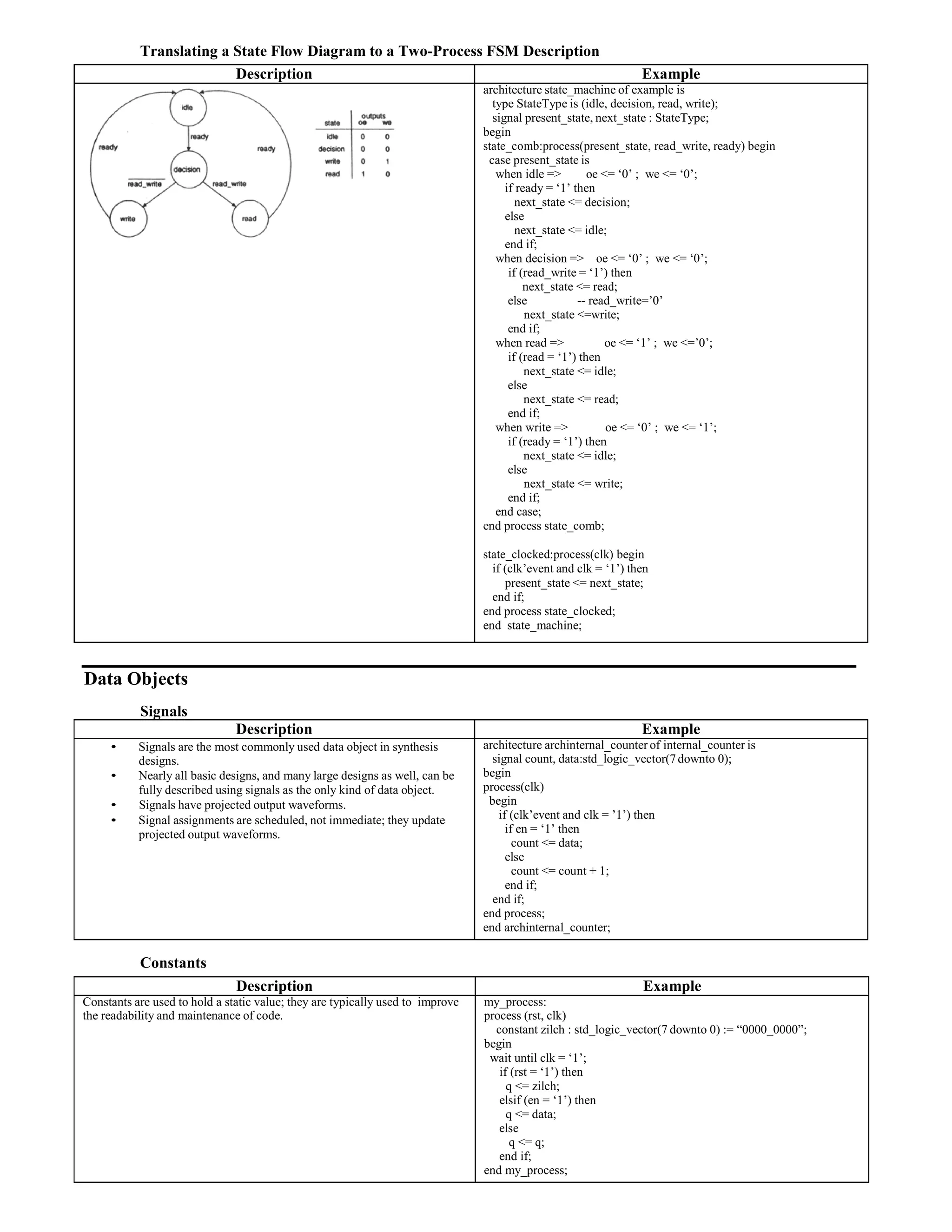 VHDL summary.pdf | Programming Languages | Computing VHDL summary.pdf | Programming Languages | Computing