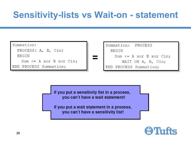 Vhdltutorial Vhdl Notes Introductions And Basic Concepts Ppt
