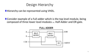 VHDL_VIKAS.pptx