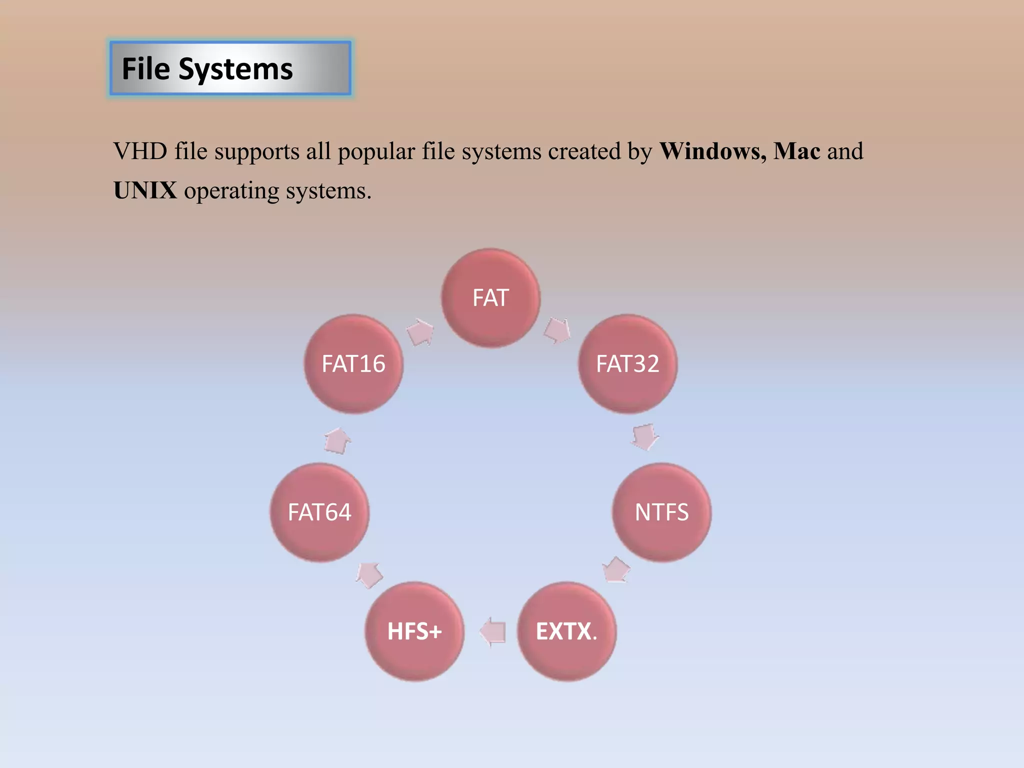 VHD Recovery Tool | PPSX