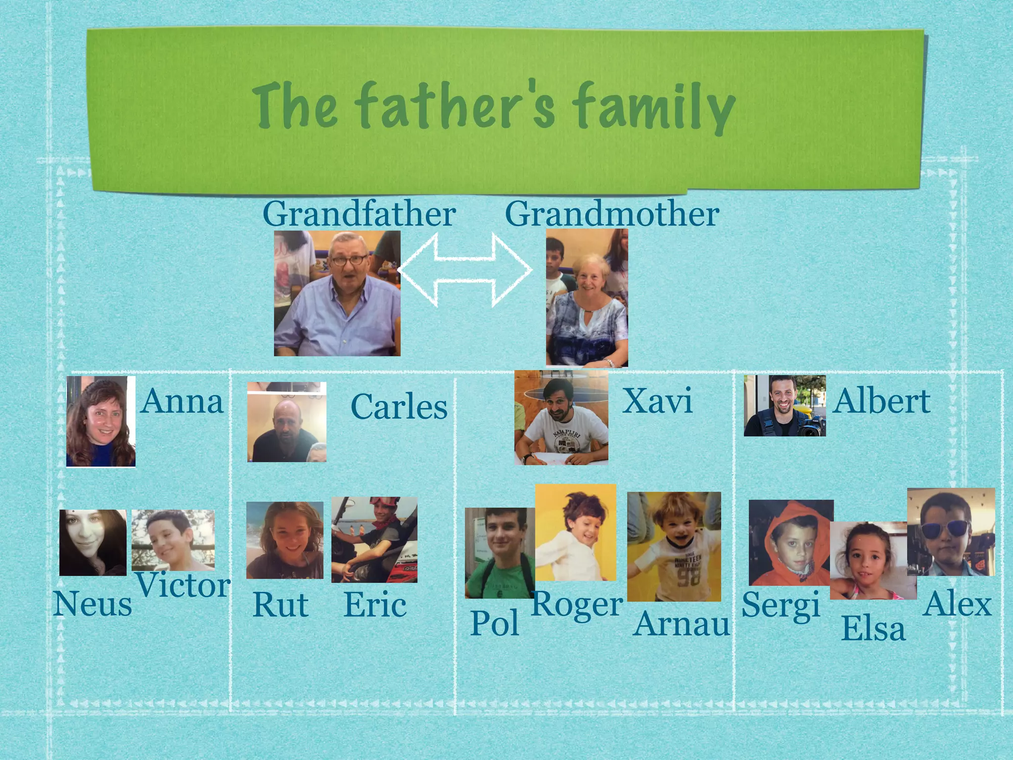 My family tree | PPT