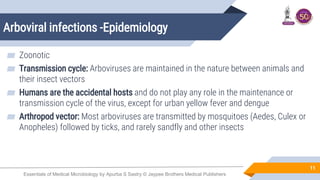 viral hemorrhagic fever -dengue, chikungunya. | PPTX