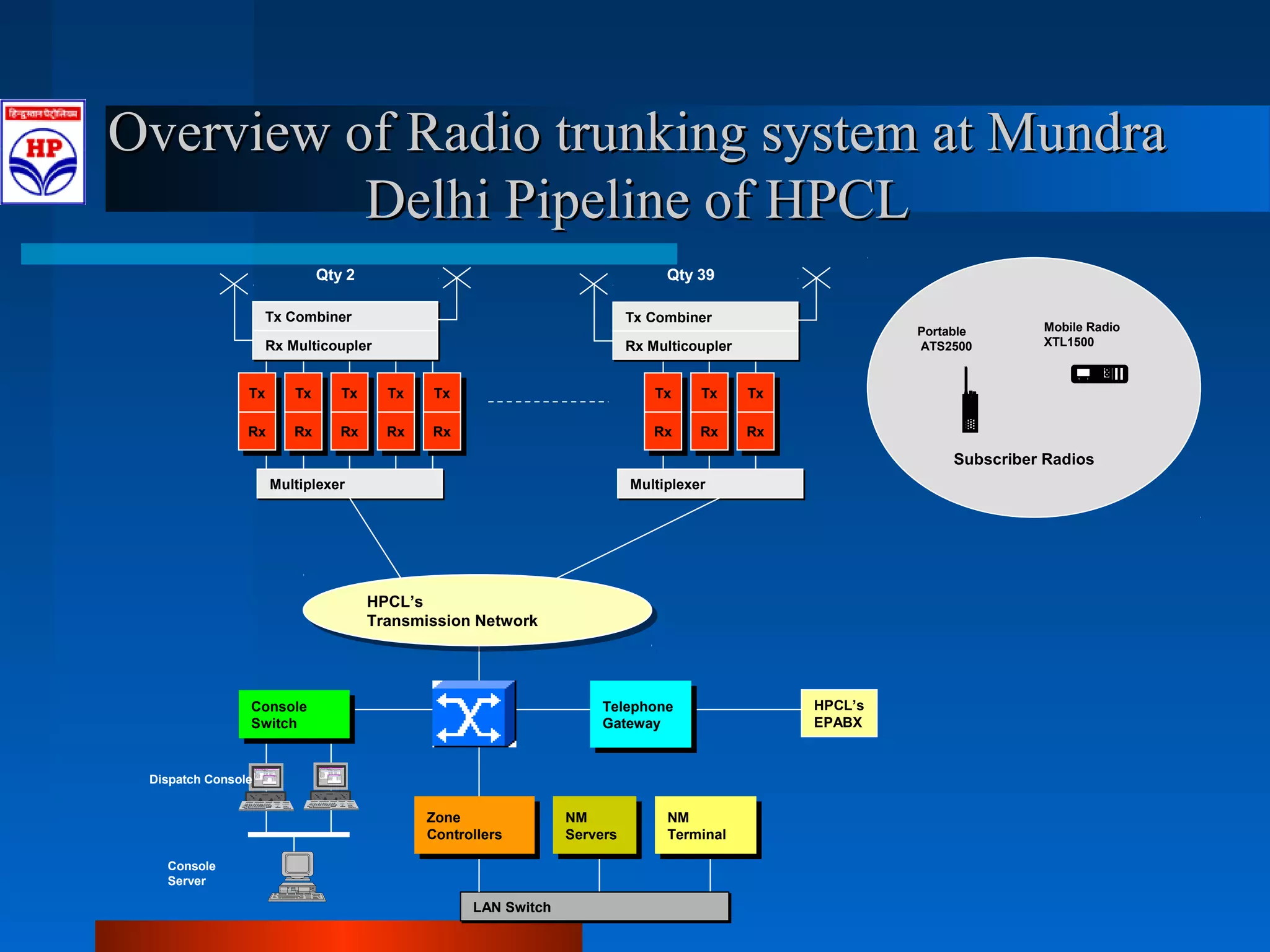 Vhf communication system for cross country pipelines | PPT