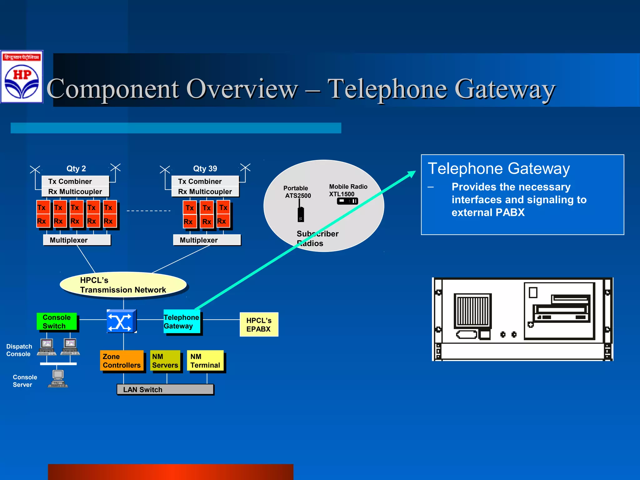 Vhf communication system for cross country pipelines | PPT