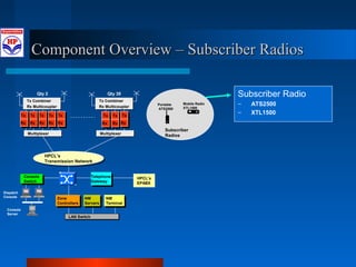 Vhf communication system for cross country pipelines | PPT