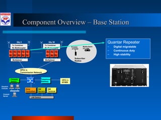 Vhf communication system for cross country pipelines | PPT