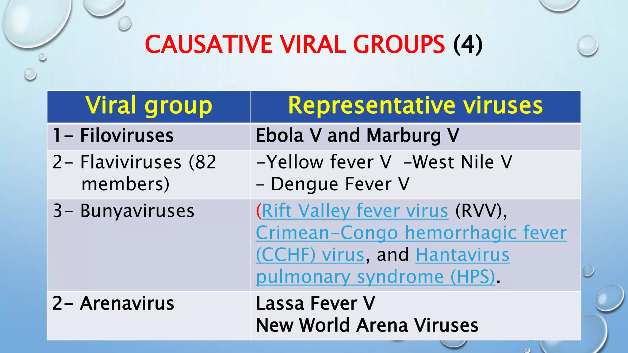 Viral Hemorrhagic Fevers | PPTX