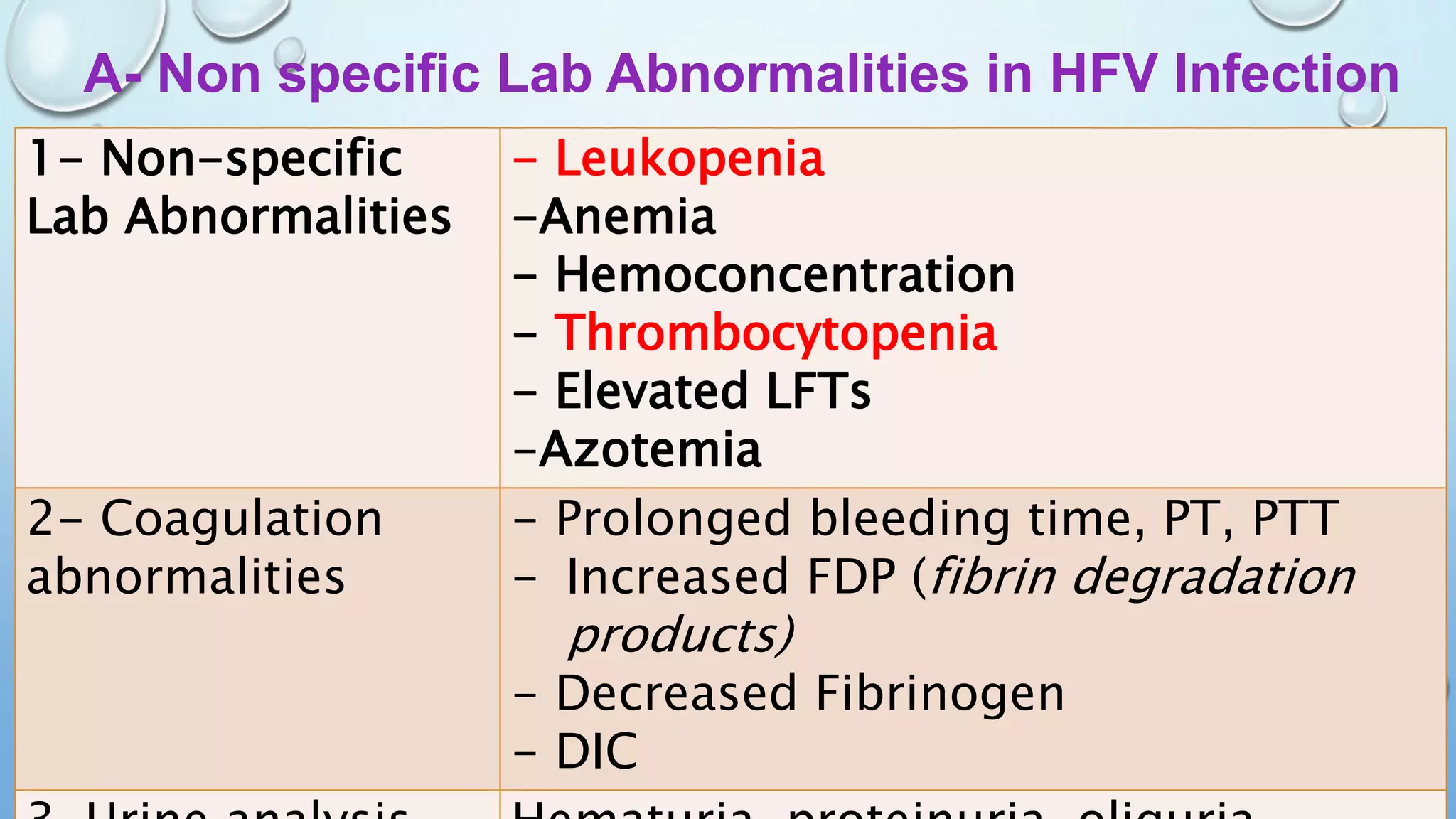 Viral Hemorrhagic Fevers | PPTX