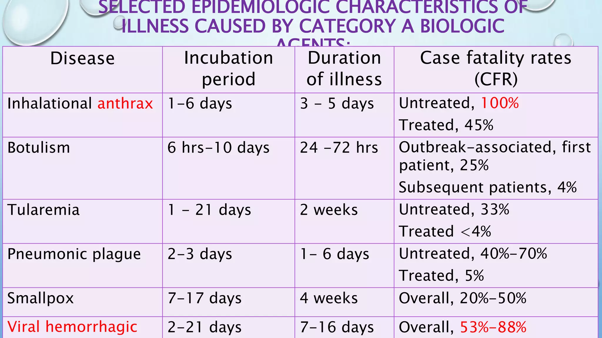 Viral Hemorrhagic Fevers | PPTX