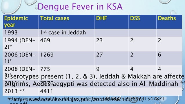 Viral Hemorrhagic Fevers | PPTX