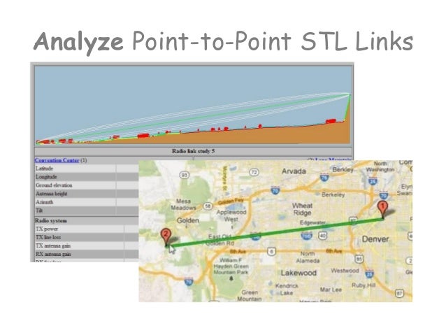 Vhf Uhf Radio Propagation Coverage Tool