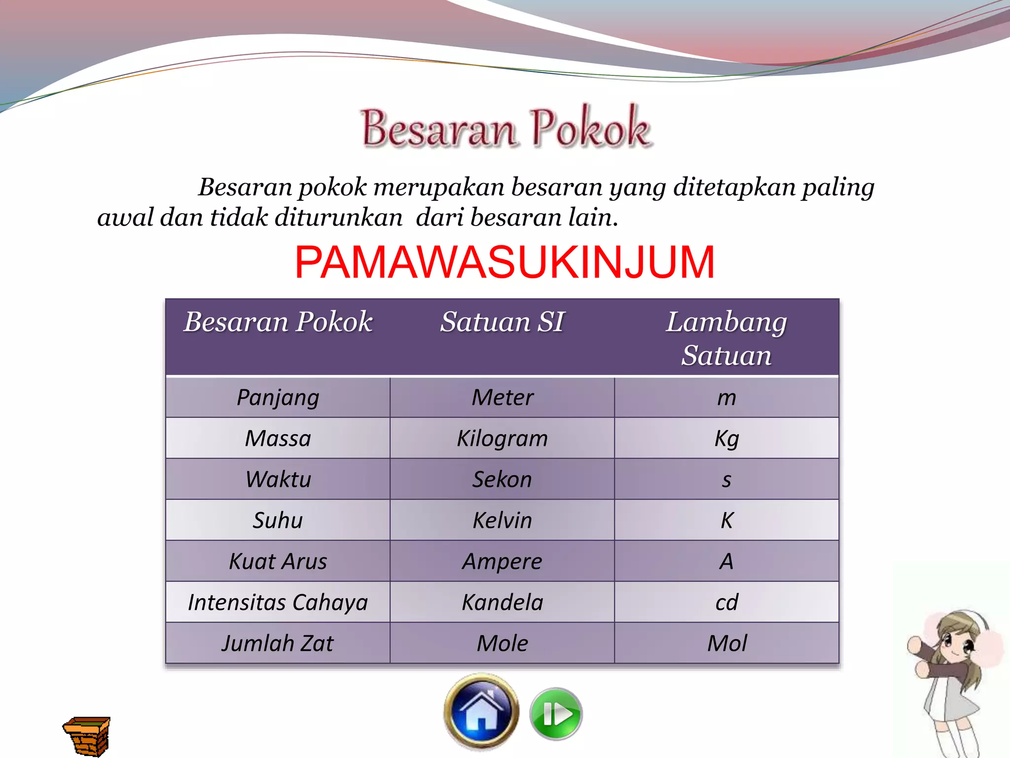 Besaran Dan Satuan | PPT