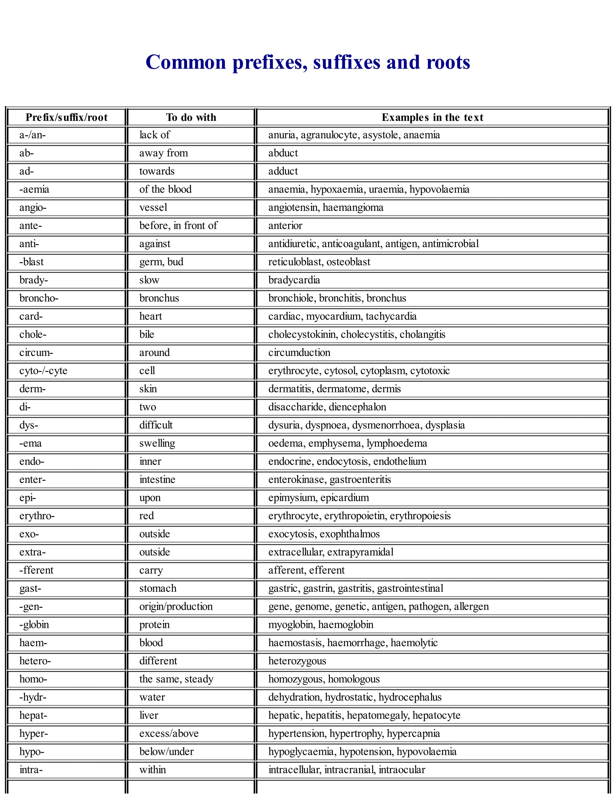 Ross and Wilson ANATOMY and PHYSIOLOGY_in_Health_and_Illness_Eleventh.pdf