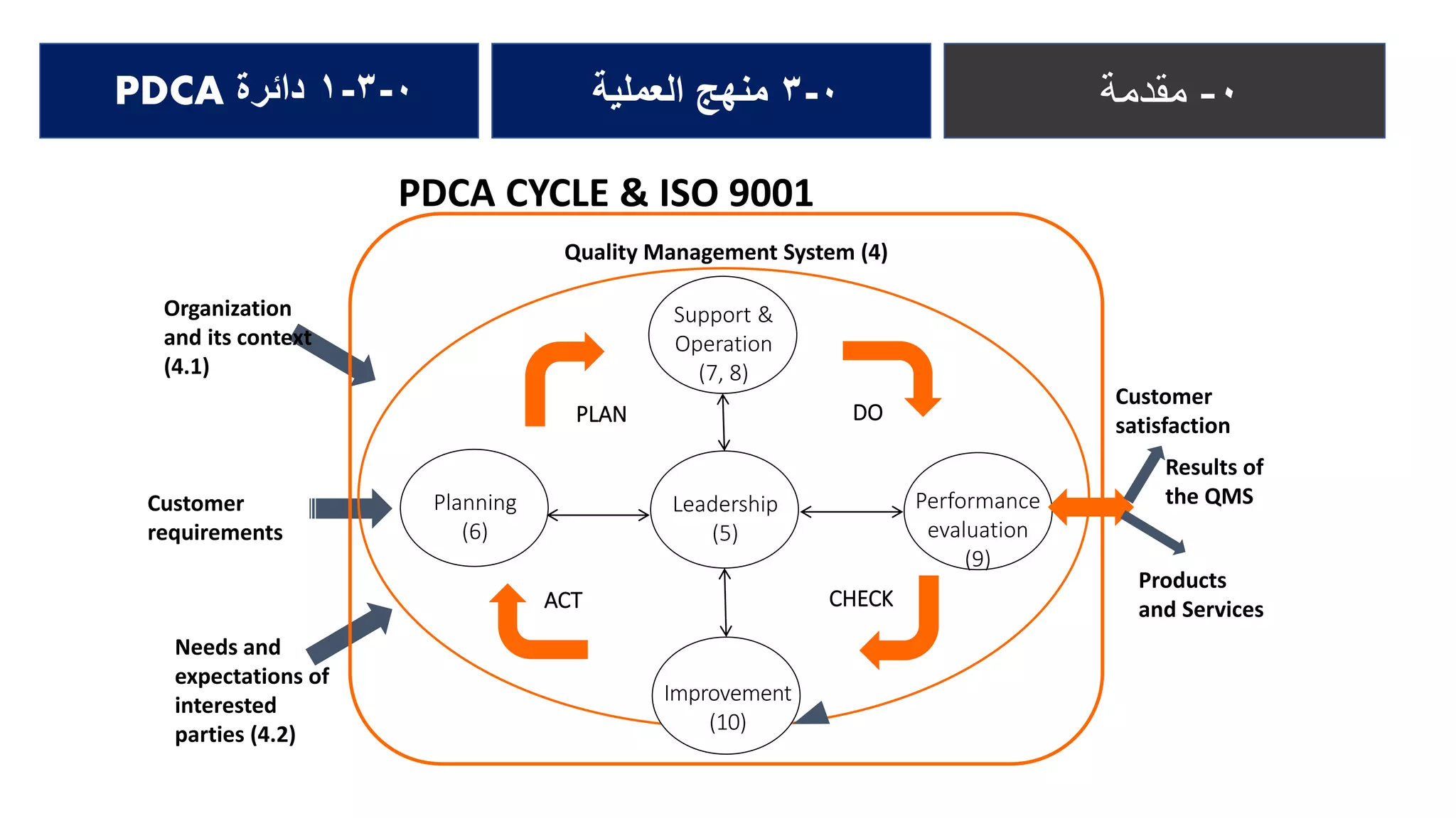 ISO9001:2015 | PDF