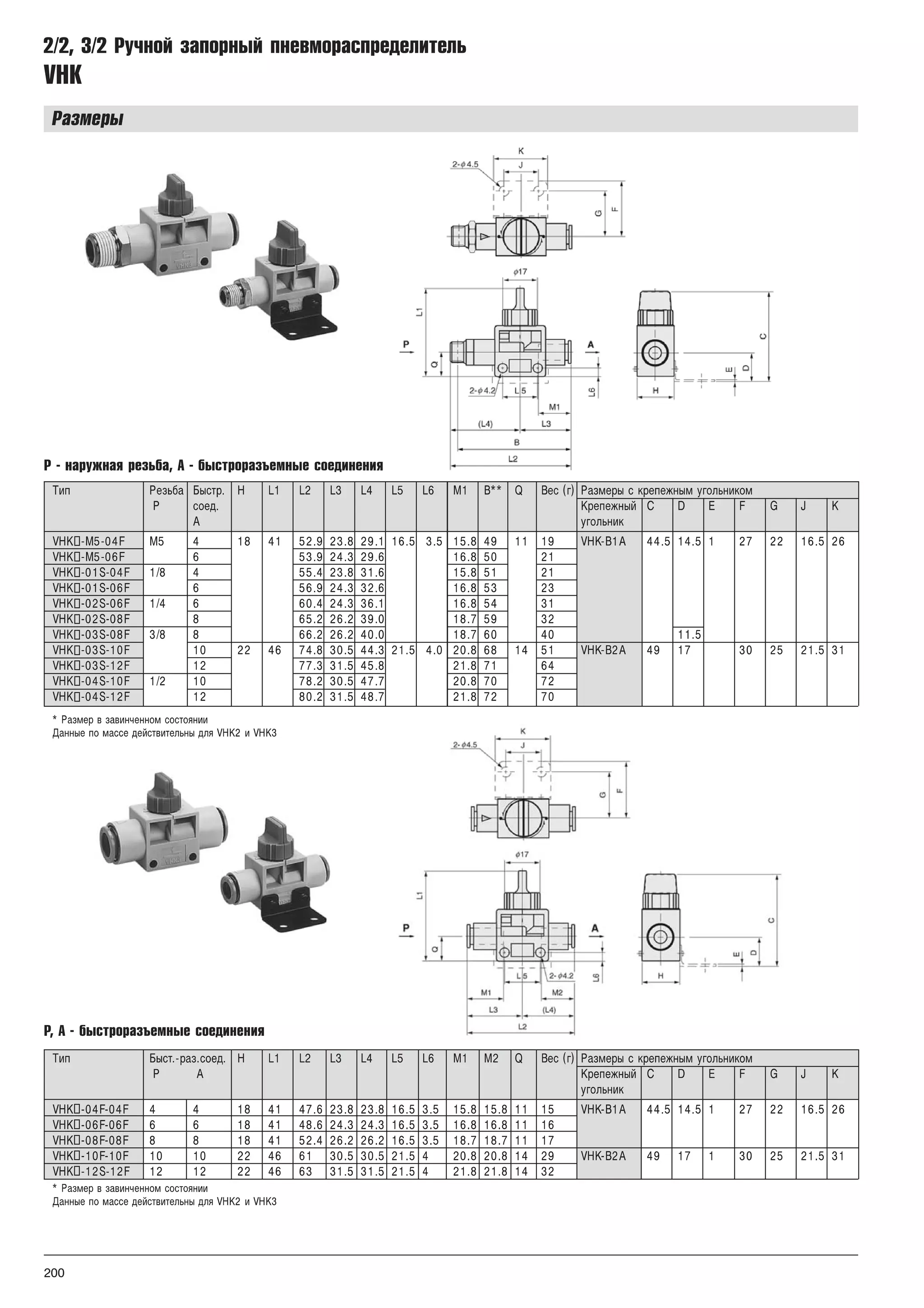 Vhk | PDF