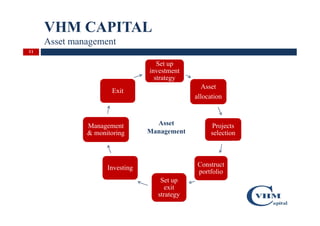 VHM Capital presentation | PDF