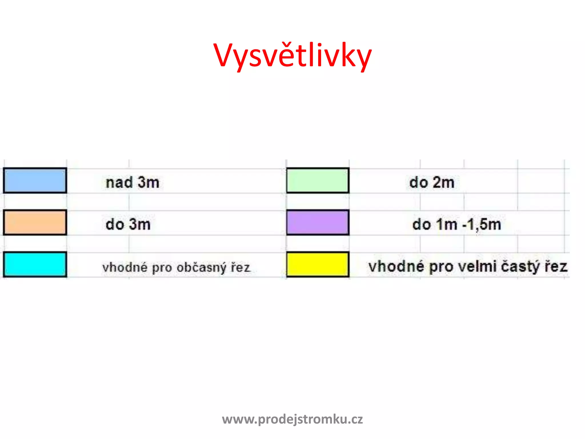Vhodné druhy rostlin a kultivarů pro živé ploty | PPTX