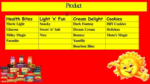 An industrial overview presentation on Sunfeast | PPTX