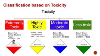 Demonstration of agriculture plan protection equipment | PPTX