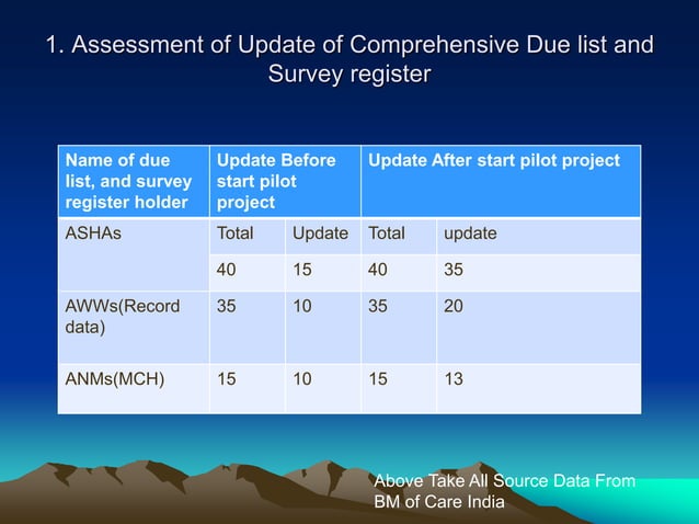 Vhsnd | PPTX | Vaccines | Medical Health