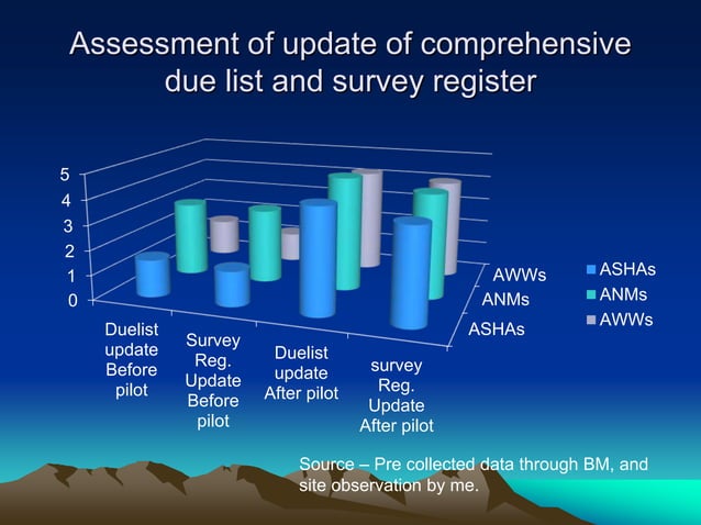Vhsnd | PPTX | Vaccines | Medical Health