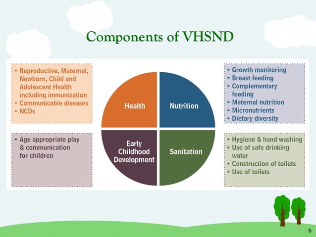 VHSND | PDF
