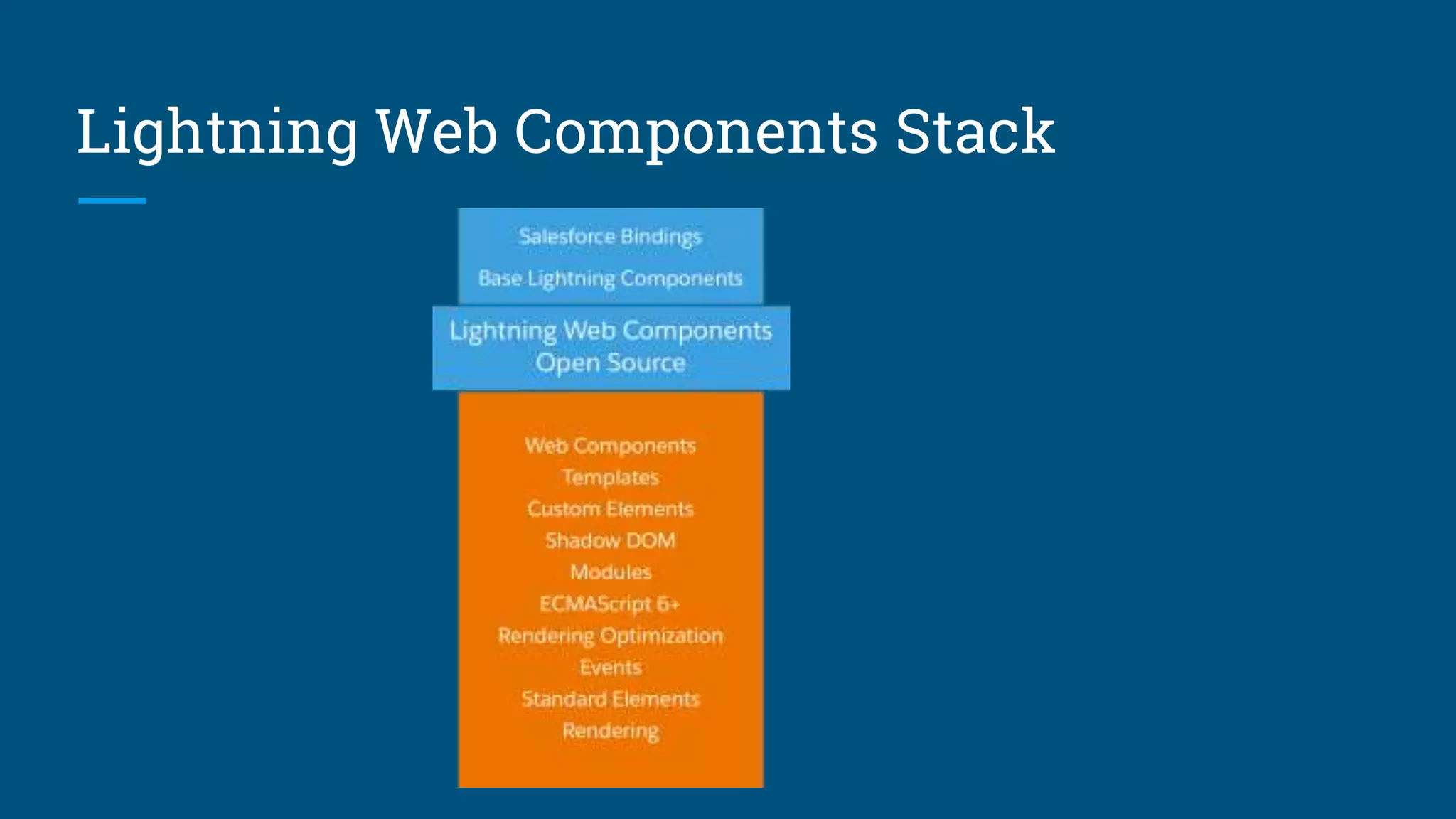 Lightning web components - Introduction, component Lifecycle, Events, decorators and todo recipe ...