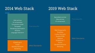 Lightning web components - Introduction, component Lifecycle, Events ...