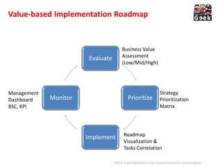 Value Innovation Toolkits | PPT