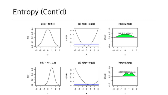 Variational inference intro. (korean ver.) | PPTX
