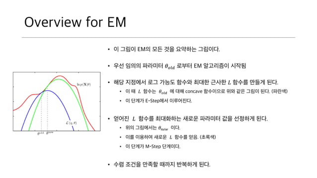 Variational inference intro. (korean ver.) | PPTX