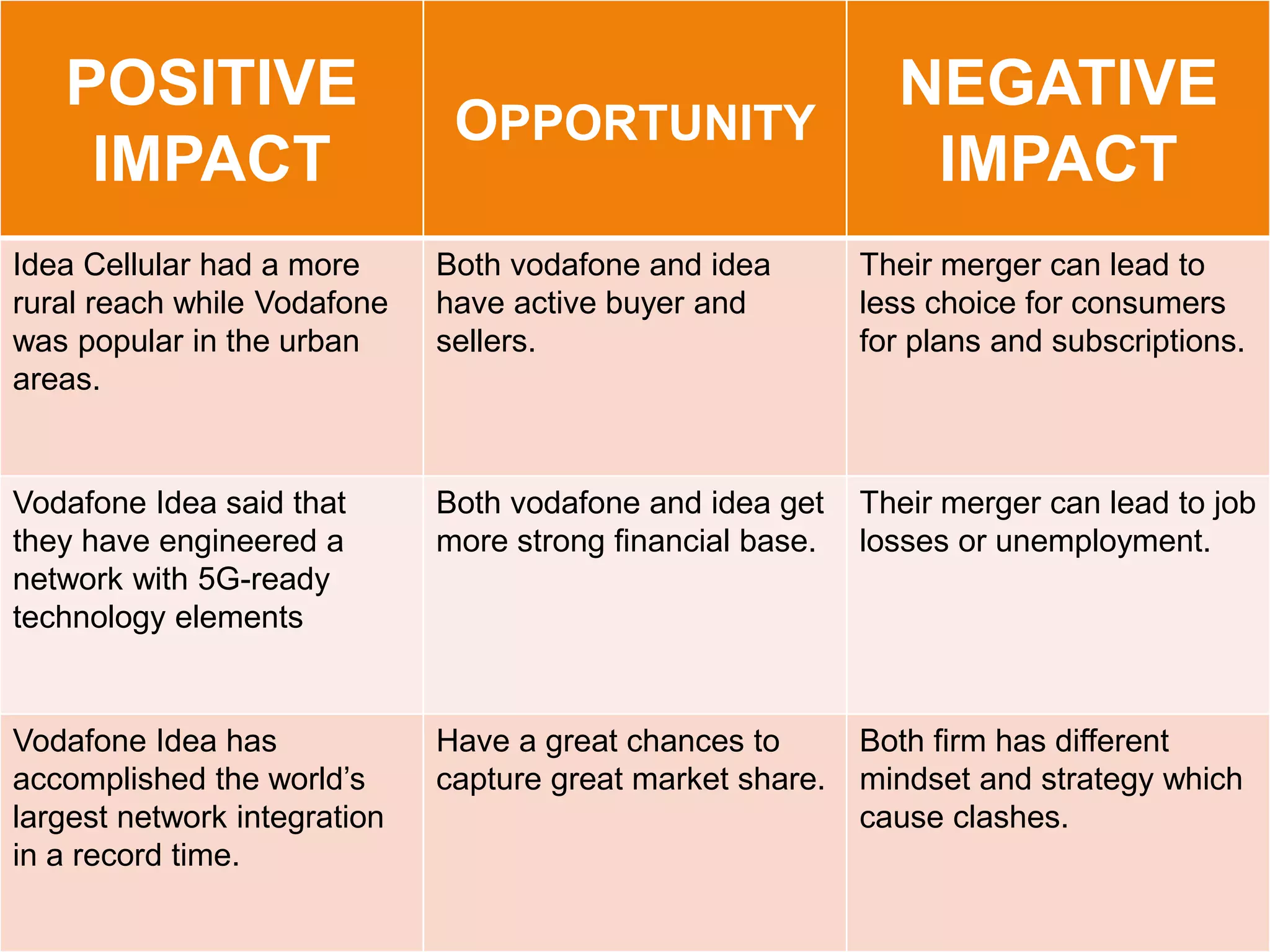 Vi (VODAFONE & IDEA MERGER) | PPTX