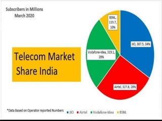 Vi (VODAFONE & IDEA MERGER) | PPTX