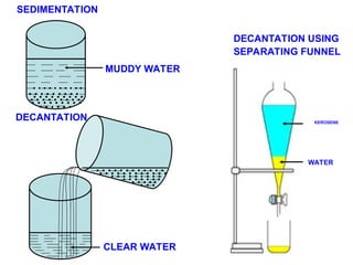 VI-5-Separation of substances.ppttttttttt | PPT