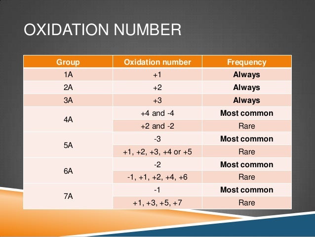 Vi nomenclature of inorganic compounds