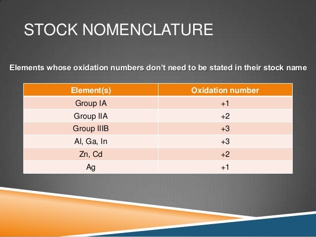 Stock Naming System Compounds