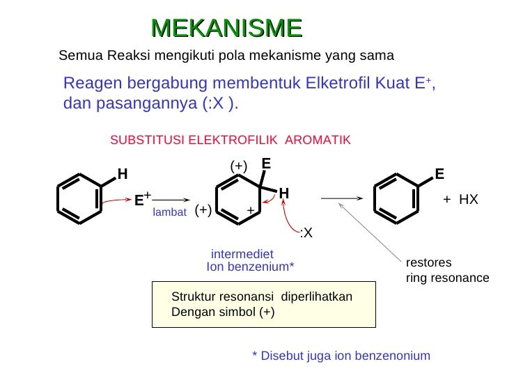 Substitusi Elektrofilik