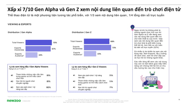 Gen Alpha & Gen Z Report | PPT