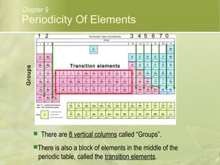 C09 periodicity of elements | PPT