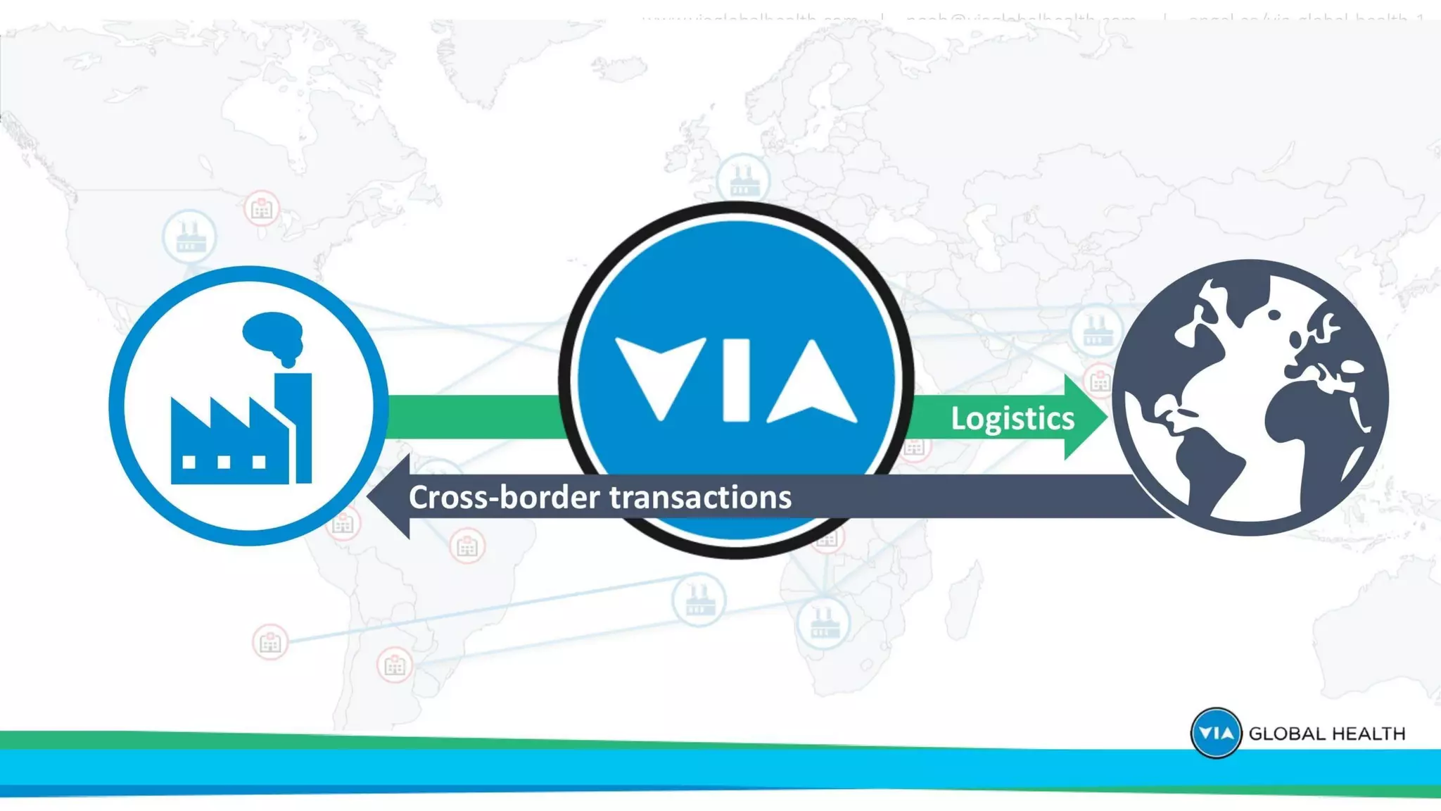 Via Global Health Pitch Deck | PDF