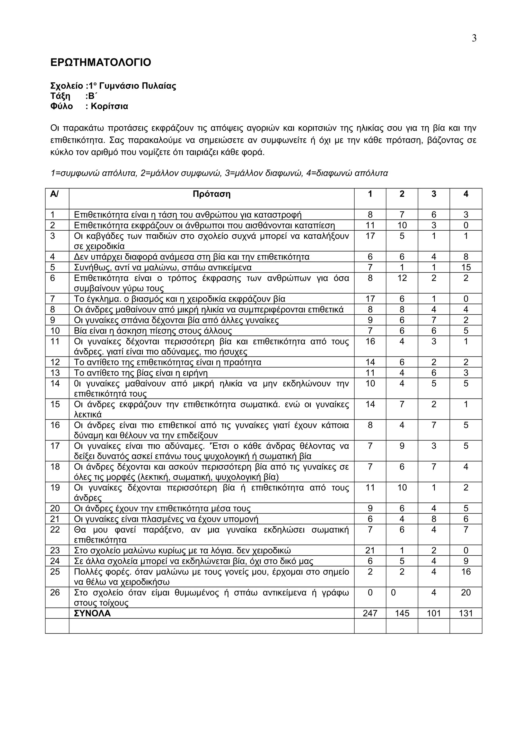 Βία και Επιθετικότητα | DOC