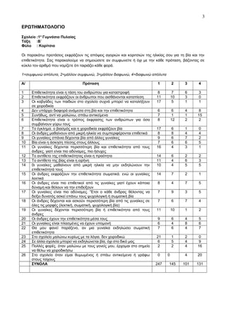 Βία και Επιθετικότητα | DOC