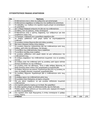 Βία και Επιθετικότητα | DOC