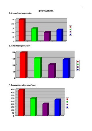 Βία και Επιθετικότητα | DOC