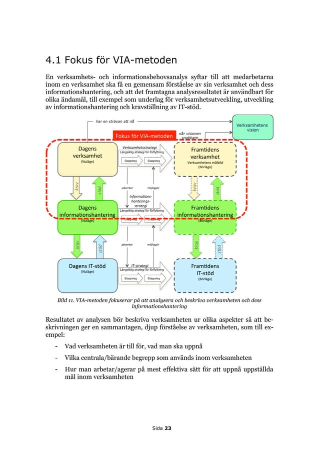 Via metoden ver-6_3 publicerad | PDF