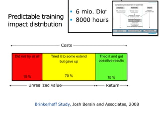 Perspectives on competency development | PPTX