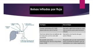 via aerea en pediatria y secuencia de intubacion rapida.pptx
