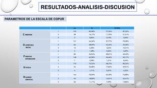 ESCALA DE COPUR VIA AEREA DIFICIL PEDIATRICA | PDF