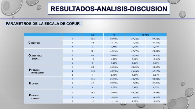 ESCALA DE COPUR VIA AEREA DIFICIL PEDIATRICA