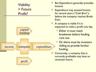 Business Viability | PPT